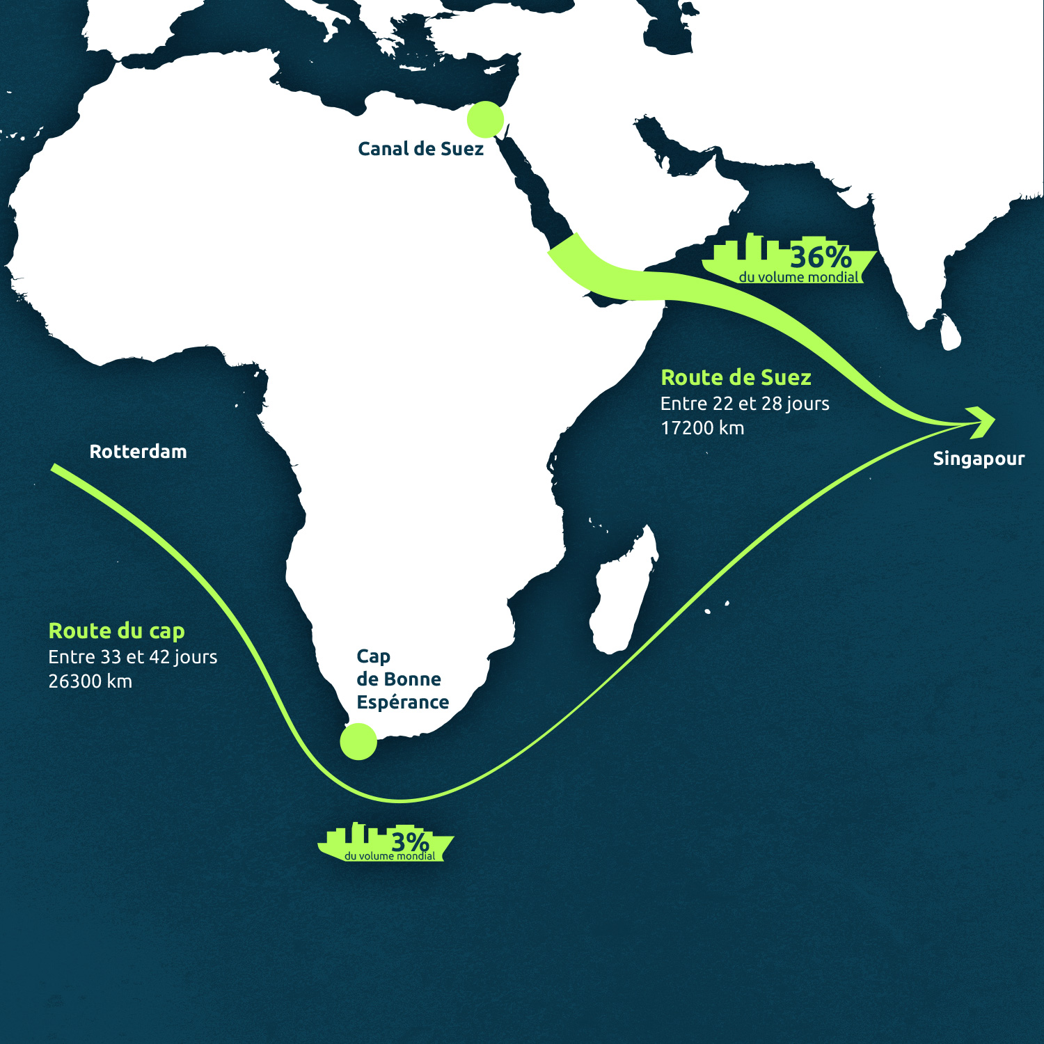 Le cap de Bonne-Espérance, entre Histoire et Économie - Graphiste ...